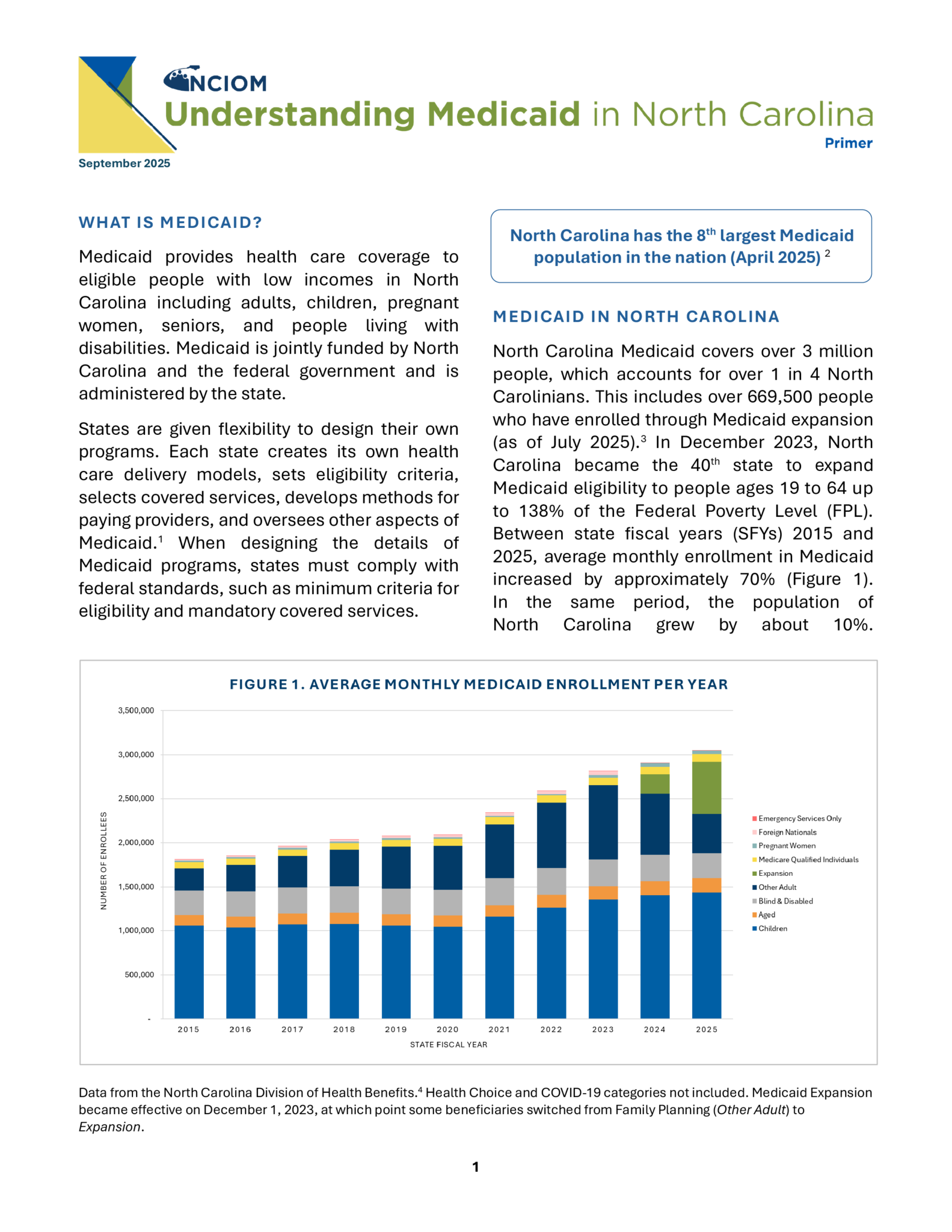 Primer: Understanding Medicaid in North Carolina - NCIOM